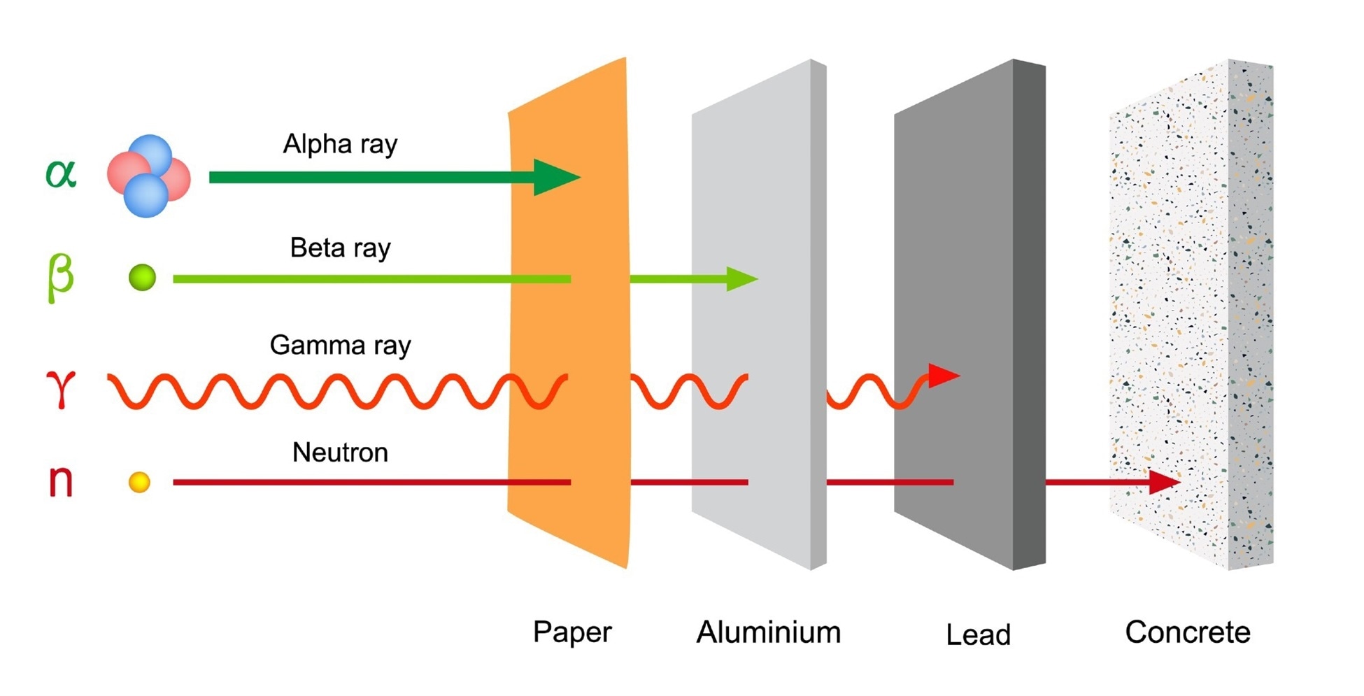 Self-Adjusting Ultrasonic Systems for Concrete Analysis